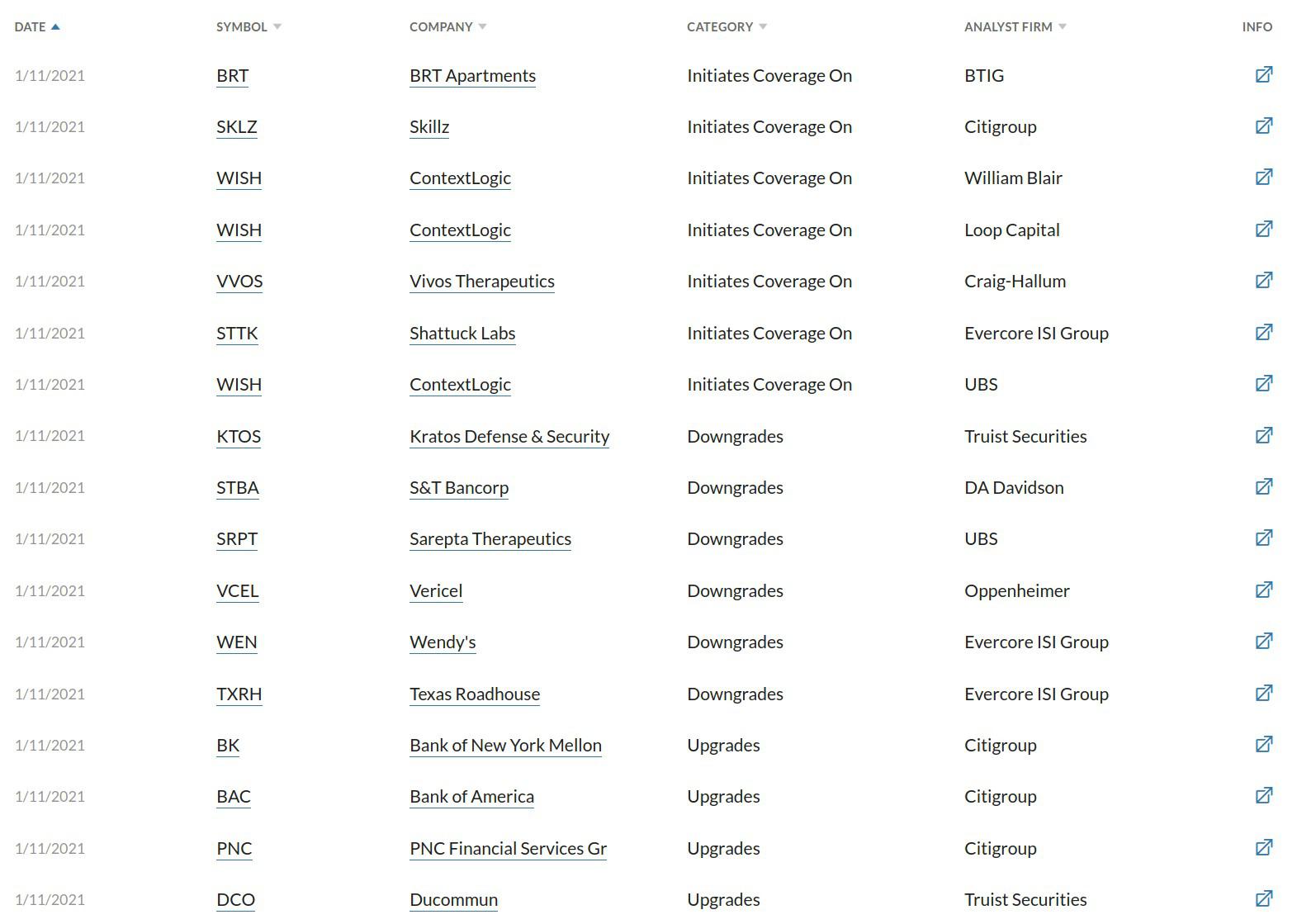 Stock Catalyst: Defined & Examples - Analyzing Alpha