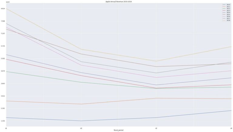 Time Series Analysis with Python Made Easy - Analyzing Alpha