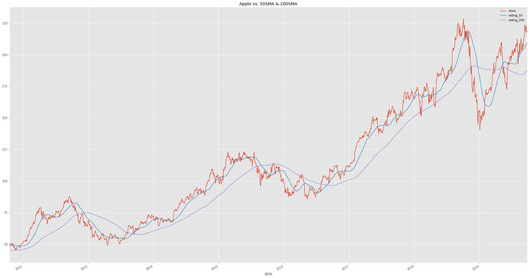 Time Series Analysis with Python Made Easy - Analyzing Alpha