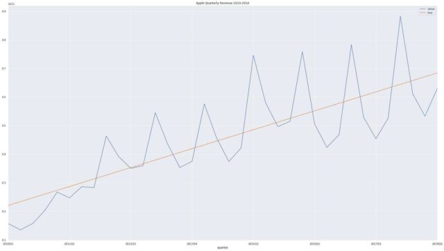 Time Series Analysis with Python Made Easy - Analyzing Alpha