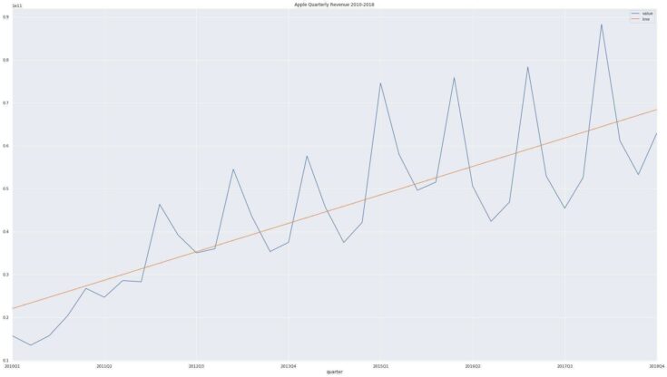 Time Series Analysis with Python Made Easy - Analyzing Alpha