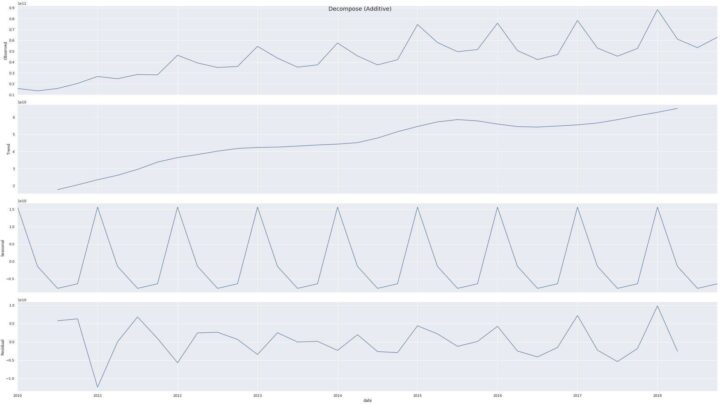 Statistical Arbitrage: Defined & Strategies - Analyzing Alpha Statistical Arbitrage: Defined & Strategies - Analyzing Alpha