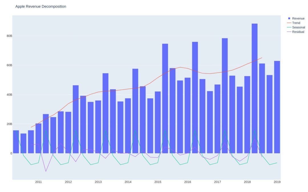 How To Check Time Series Stationarity In Python Analyzing Alpha