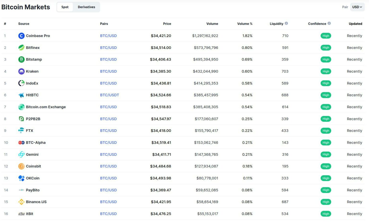 Statistical Arbitrage: Defined & Strategies - Analyzing Alpha