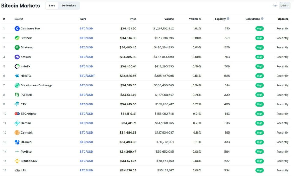 Statistical Arbitrage: Defined & Strategies - Analyzing Alpha