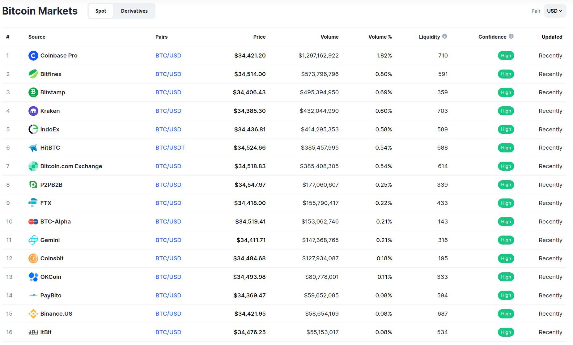 Statistical Arbitrage: Defined & Strategies - Analyzing Alpha