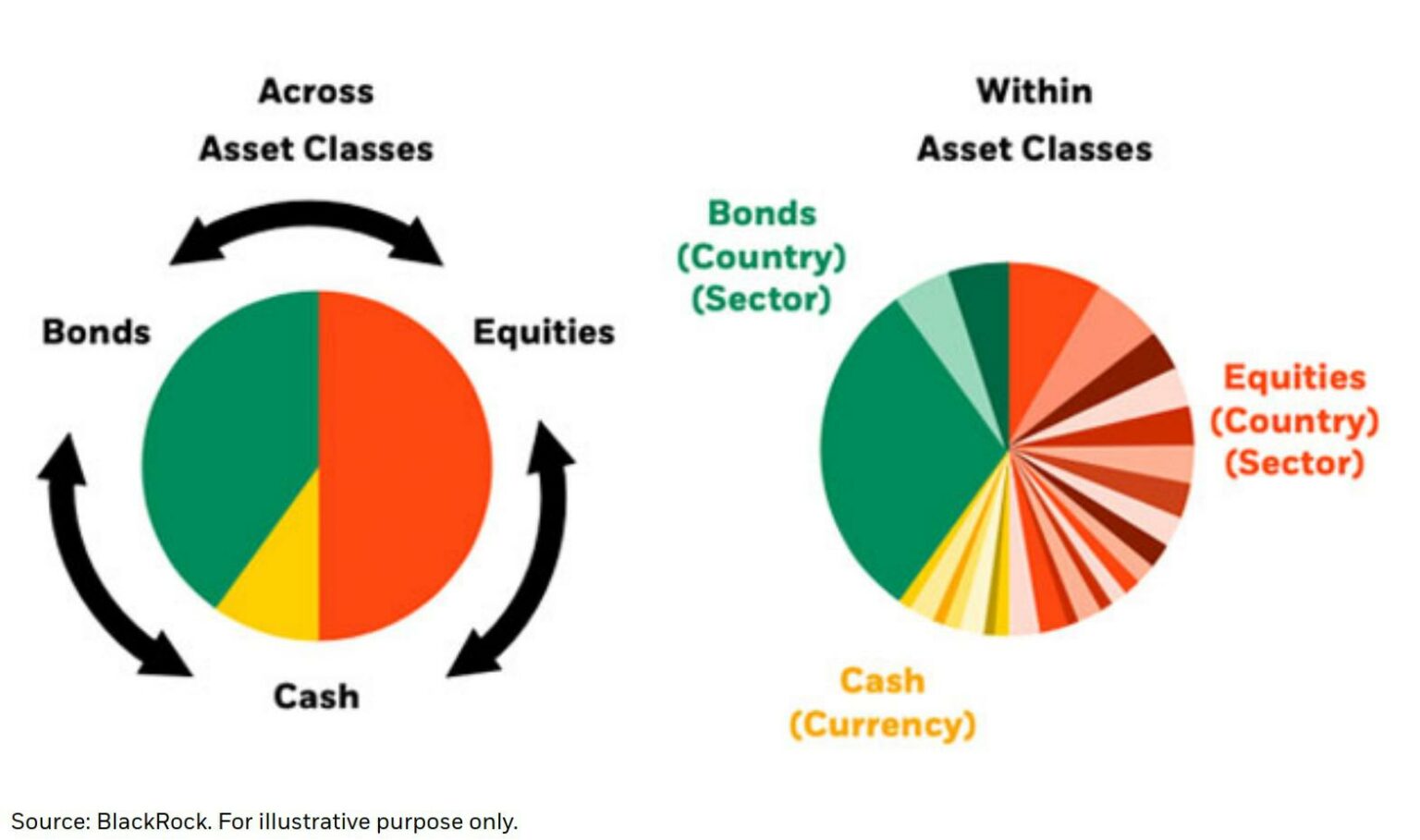 Global Tactical Asset Allocation - Analyzing Alpha