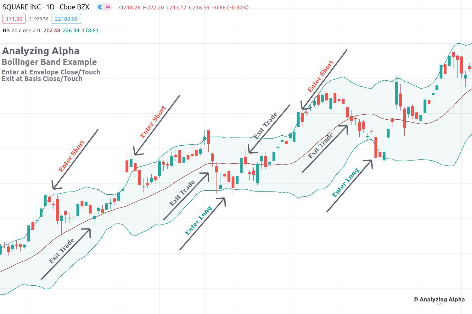Moving Averages: Explained & Examined - Analyzing Alpha