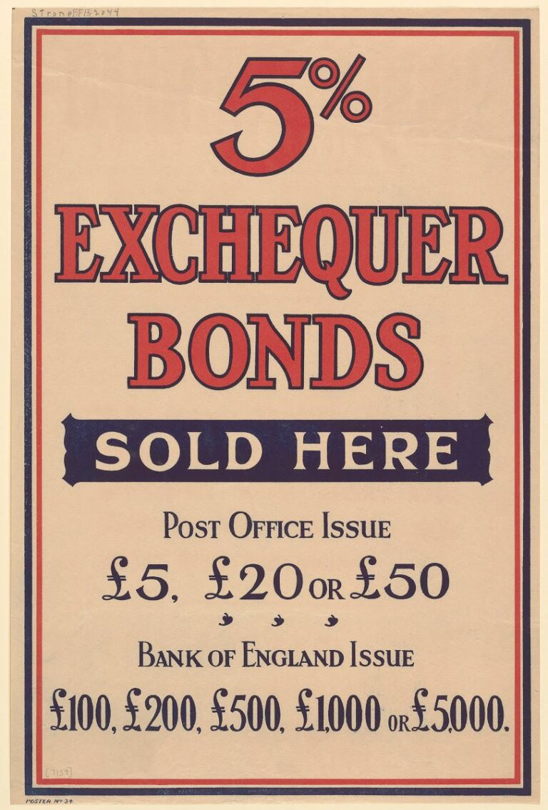 History of the Bond Market - Analyzing Alpha