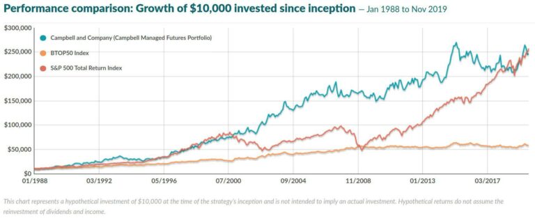 Stocks vs Commodities: What's the Difference? - Analyzing Alpha