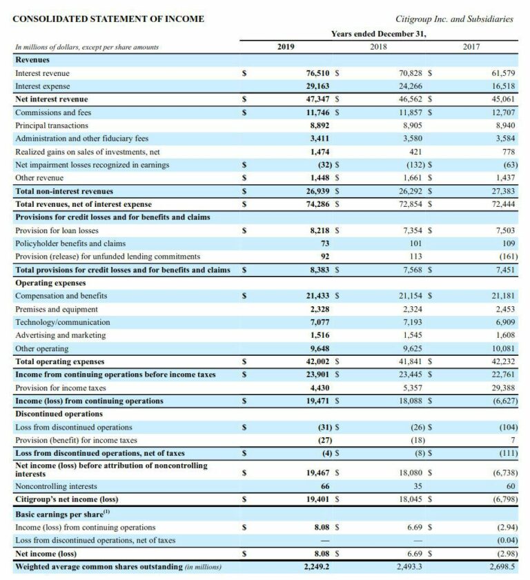 How to Create a Financial Statement Database - Analyzing Alpha