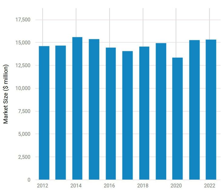65+ Commodity Statistics (2024) - Analyzing Alpha