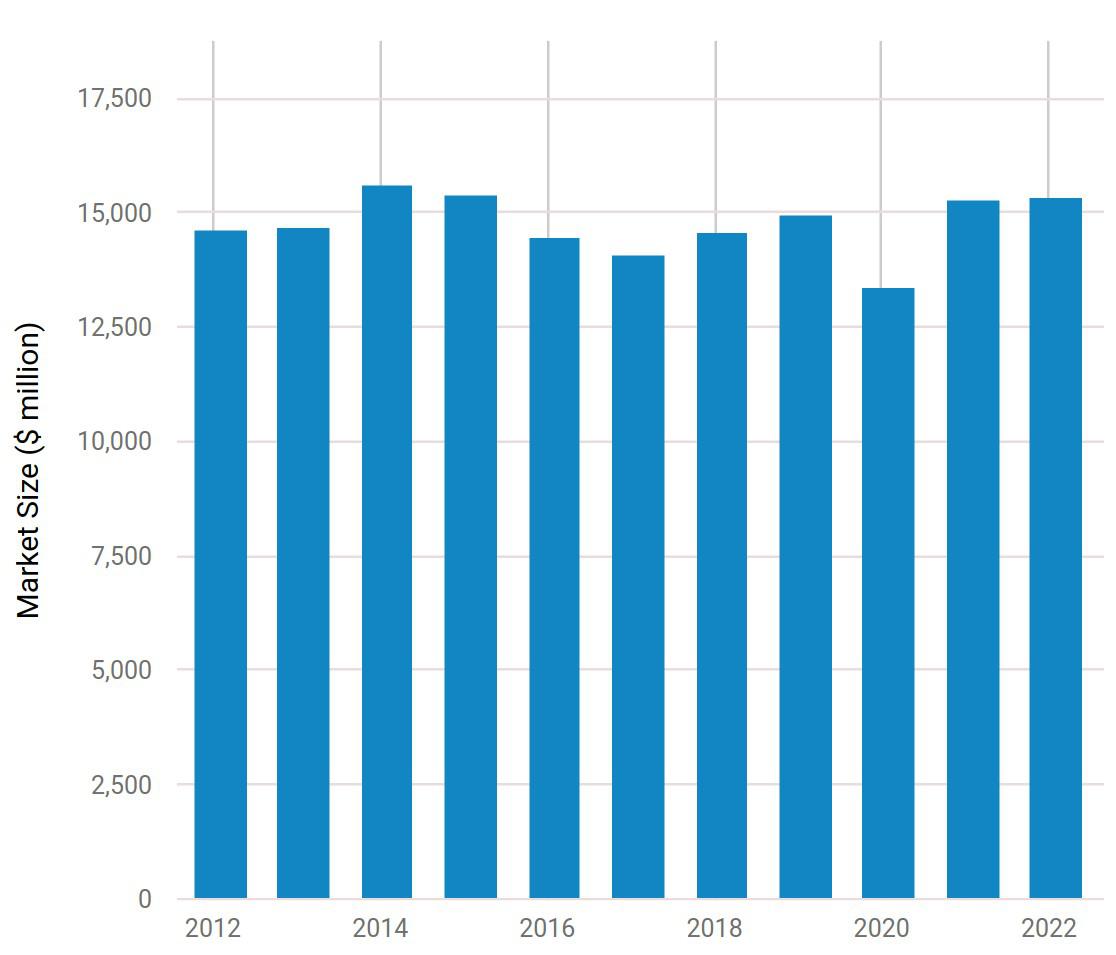 65+ Commodity Statistics (2024) - Analyzing Alpha