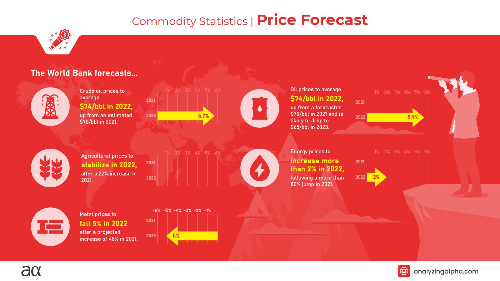 65+ Commodity Statistics (2024) - Analyzing Alpha