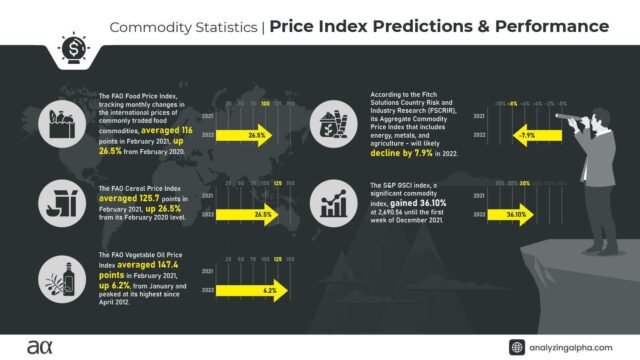65+ Commodity Statistics (2024) - Analyzing Alpha