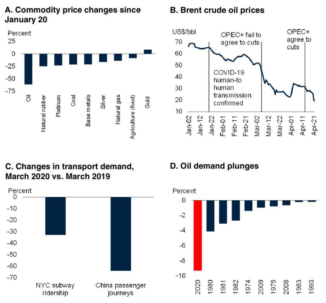 65+ Commodity Statistics (2024) - Analyzing Alpha