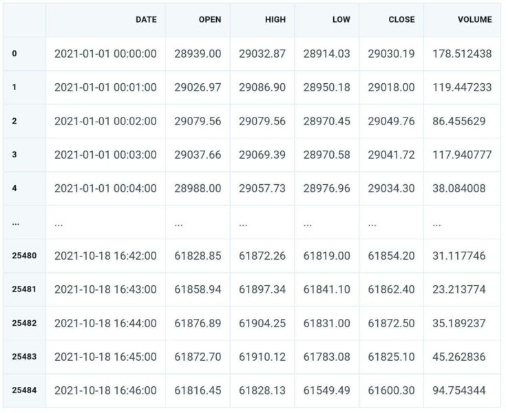 Polygon API Python: A Complete Guide - Analyzing Alpha