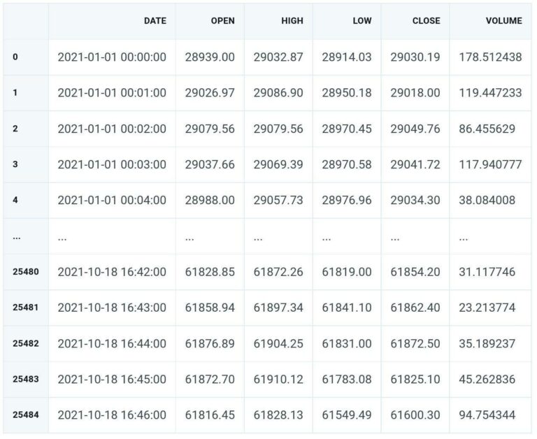 Polygon API Python: A Complete Guide - Analyzing Alpha