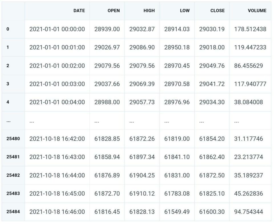 Polygon API Python: A Complete Guide - Analyzing Alpha
