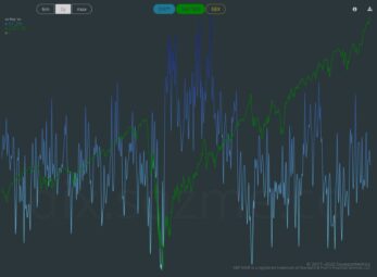 Dark Pools Illuminated - Analyzing Alpha