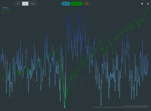 Dark Pools Illuminated - Analyzing Alpha