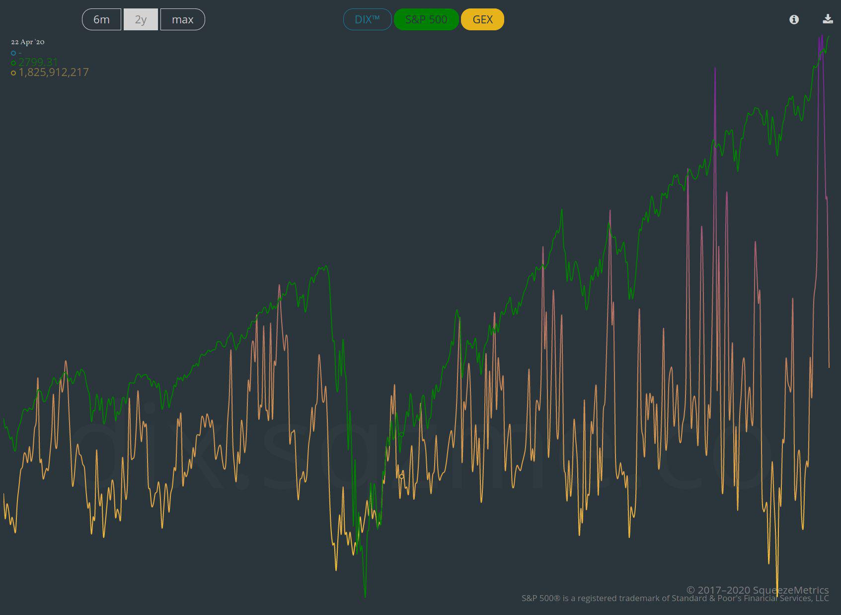 Dark Pools Illuminated - Analyzing Alpha
