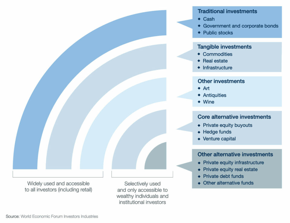 How to Start Investing: A Quick Intro - Analyzing Alpha