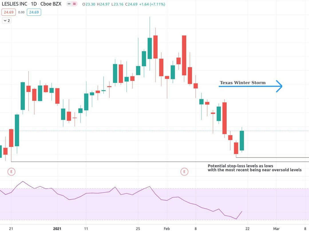 Information Arbitrage: An Ultimate Resource - Analyzing Alpha