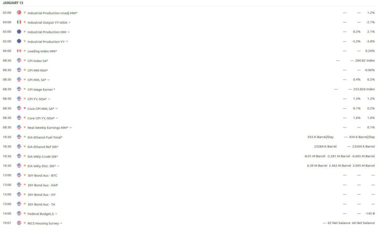 Stock Catalyst: Defined & Examples - Analyzing Alpha