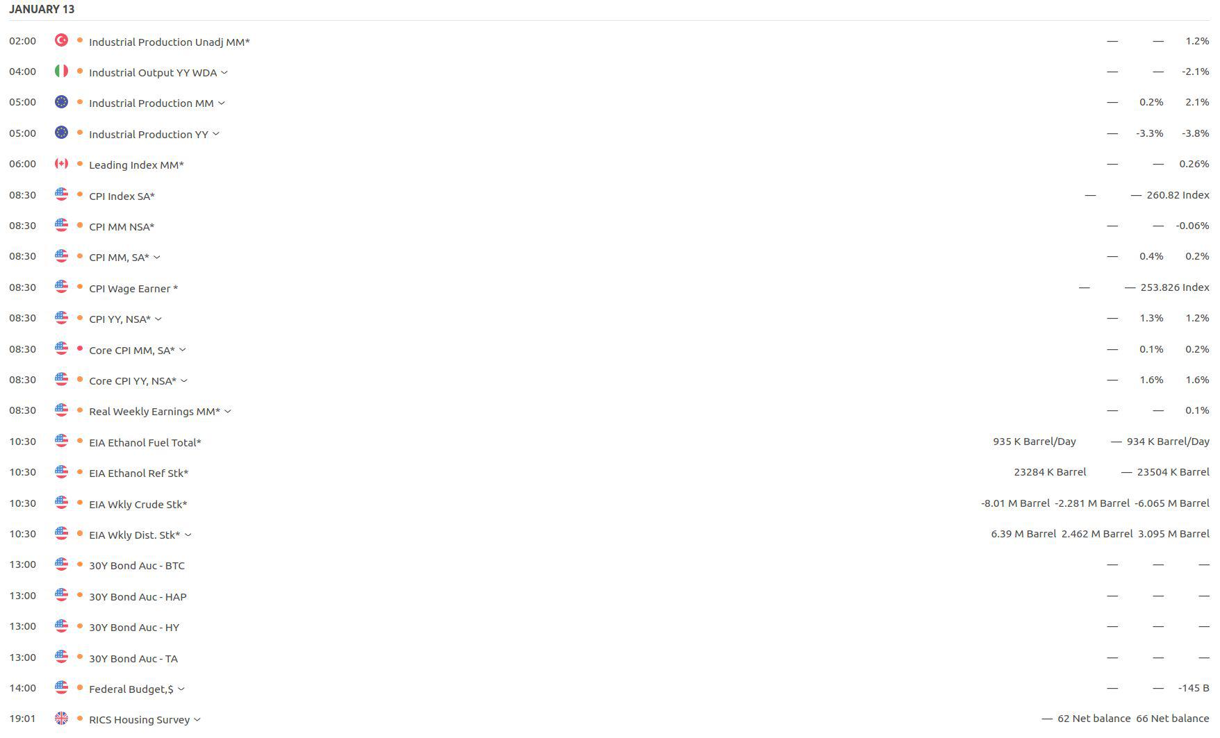 Stock Catalyst: Defined & Examples - Analyzing Alpha