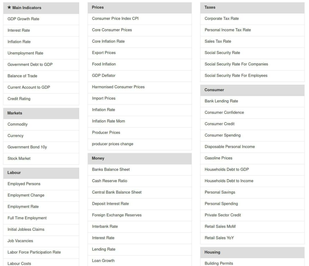 Macroeconomics: An Ultimate Guide - Analyzing Alpha
