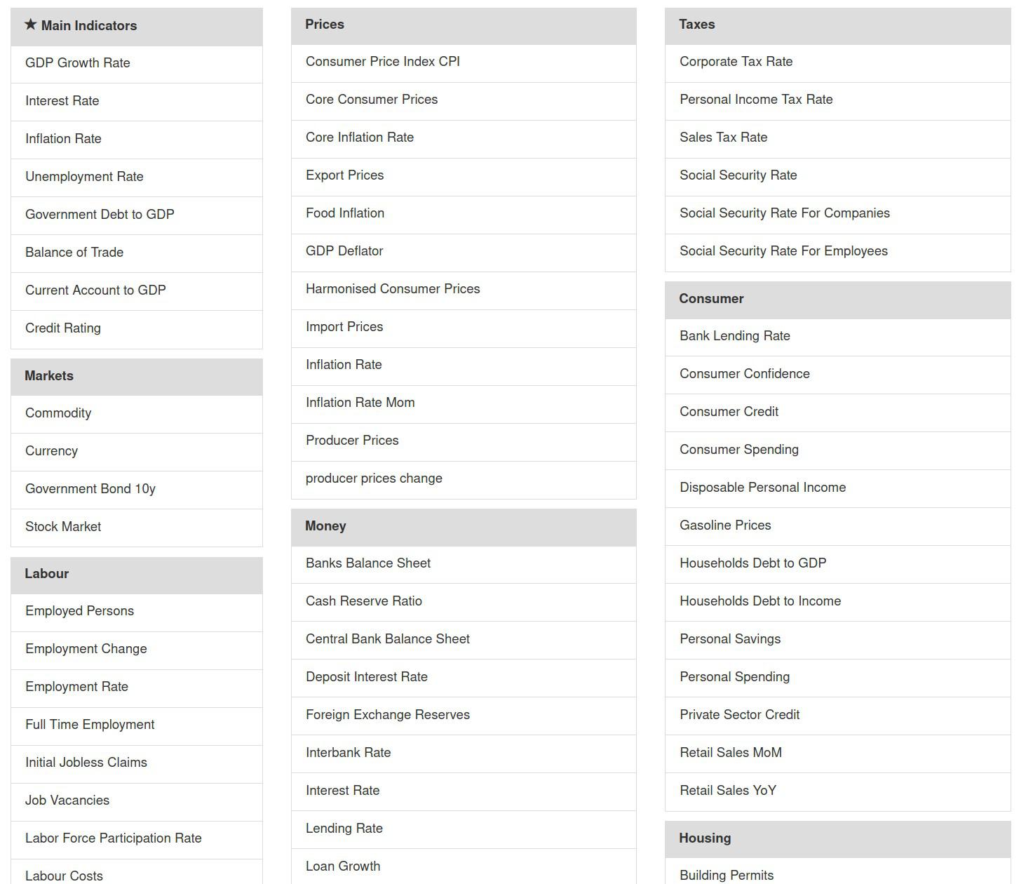 Macroeconomics: An Ultimate Guide - Analyzing Alpha
