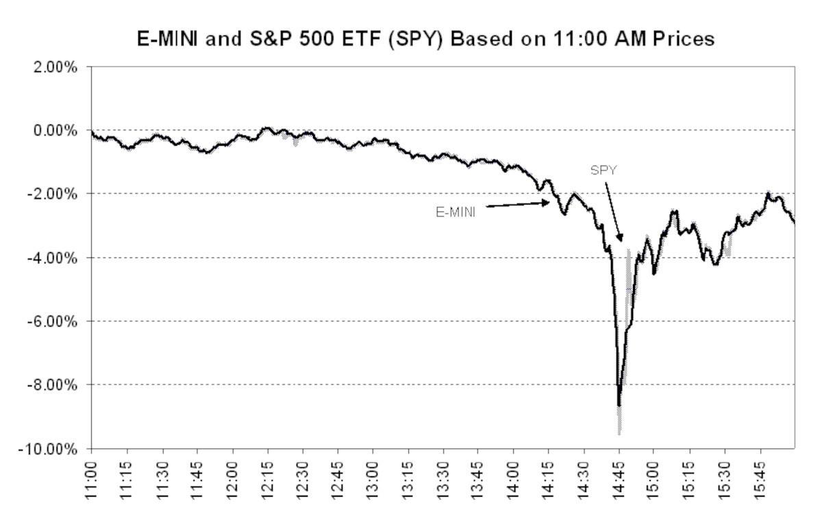 Stock Market Crash History: 11+ Biggest - Analyzing Alpha