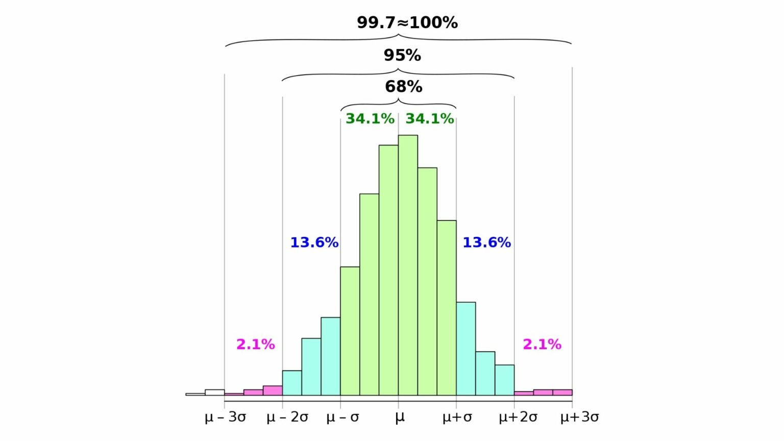 What Is Implied Volatility? - Analyzing Alpha