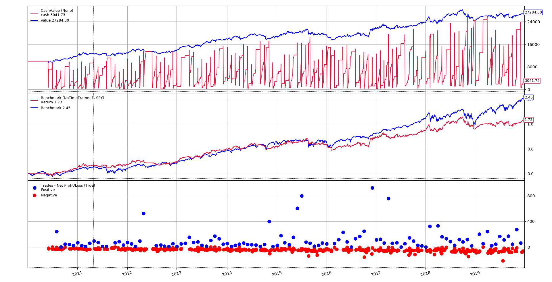 Stop Loss: Explained & The Best Strategy - Analyzing Alpha