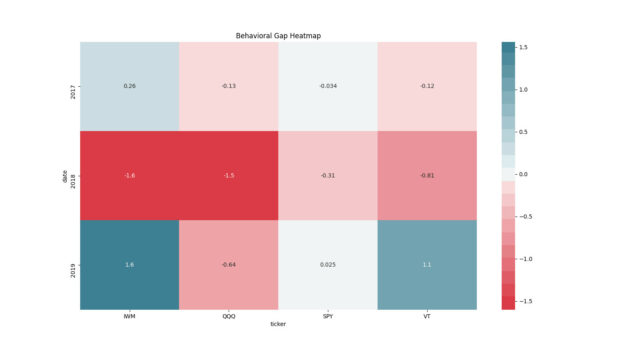 Timing the Markets with ETF Fund Flows - Analyzing Alpha