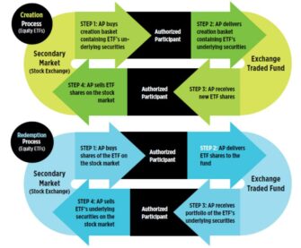 ETF Arbitrage: How It Works - Analyzing Alpha