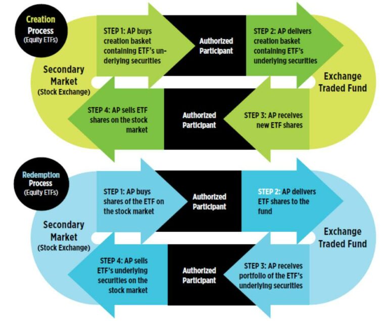 ETF Arbitrage: How It Works - Analyzing Alpha
