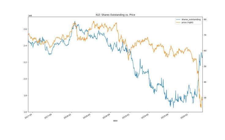 Timing the Markets with ETF Fund Flows - Analyzing Alpha