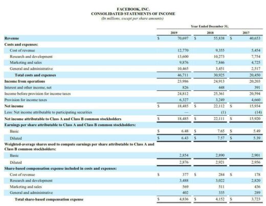 How to Create a Financial Statement Database - Analyzing Alpha