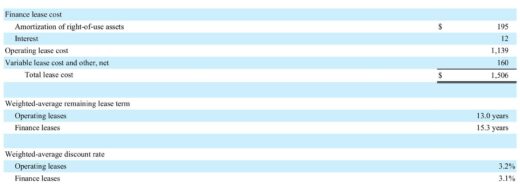 Financing and Operating Leases in Valuation - Analyzing Alpha