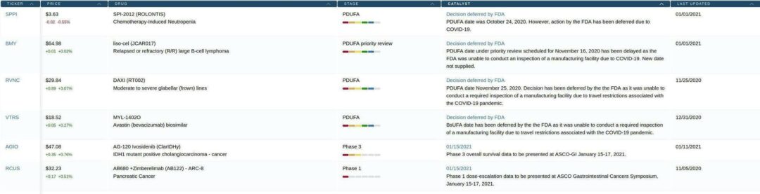 Stock Catalyst: Defined & Examples - Analyzing Alpha