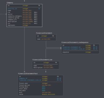 How to Create a Financial Statement Database - Analyzing Alpha