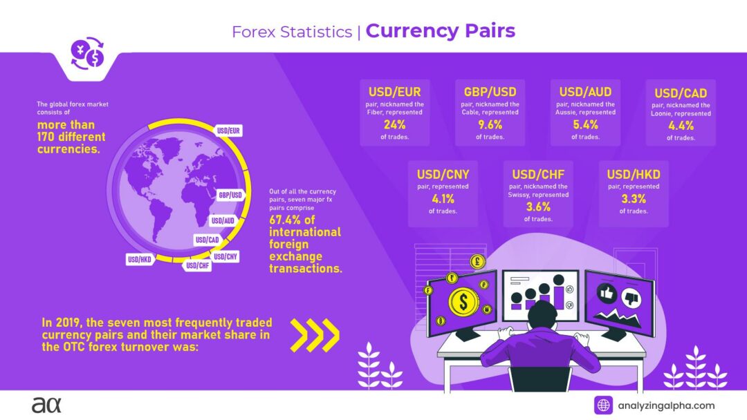 100+ Forex Statistics & Infographics (2024) - Analyzing Alpha