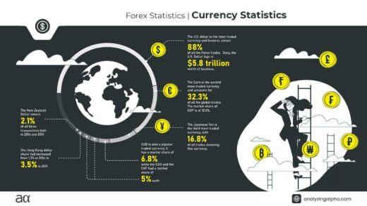 100+ Forex Statistics & Infographics (2024) - Analyzing Alpha
