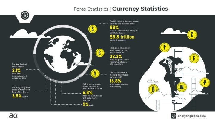 100+ Forex Statistics & Infographics (2024) - Analyzing Alpha
