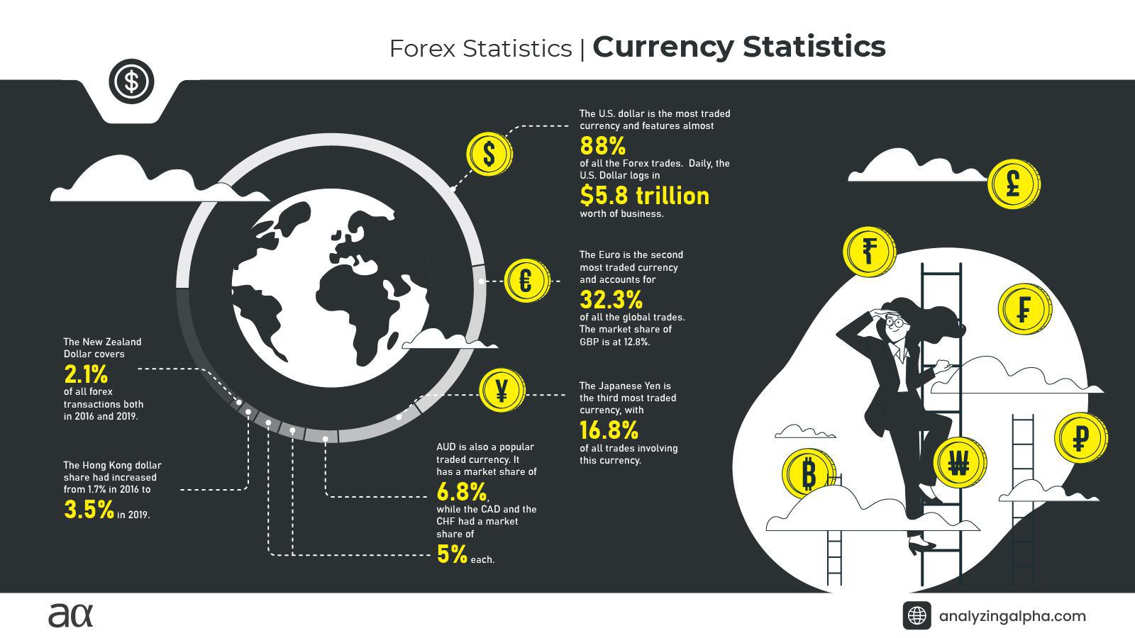 100+ Forex Statistics & Infographics (2024) - Analyzing Alpha