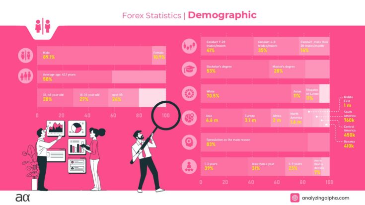 100+ Forex Statistics & Infographics (2023) - Analyzing Alpha