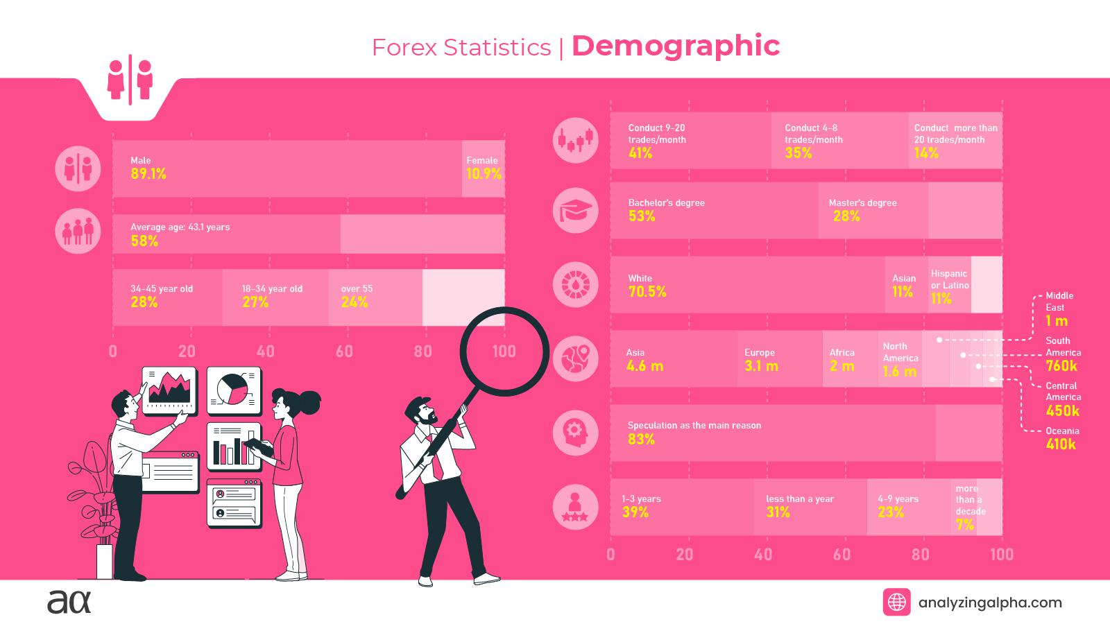 100+ Forex Statistics & Infographics (2024) - Analyzing Alpha