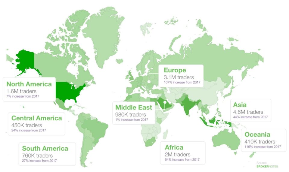 100+ Forex Statistics & Infographics (2024) - Analyzing Alpha